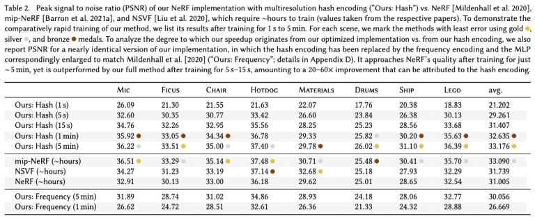 複数の視点の画像から新しい視点の画像を生成する技術「NeRF」とその学習速度を大幅に改善した研究の紹介 | 株式会社アイビス